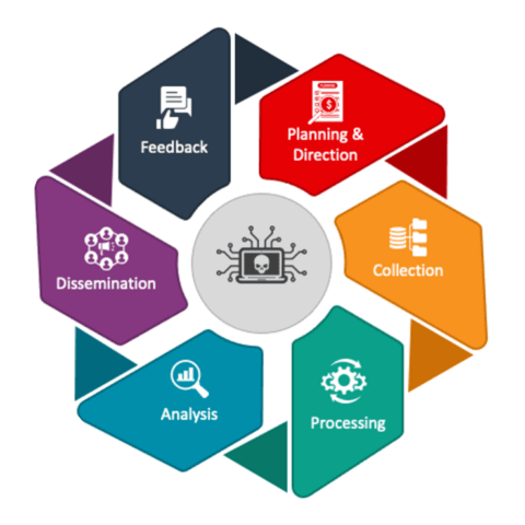 Seedata.IO | Deception Technology | Automated Moving Target Defense